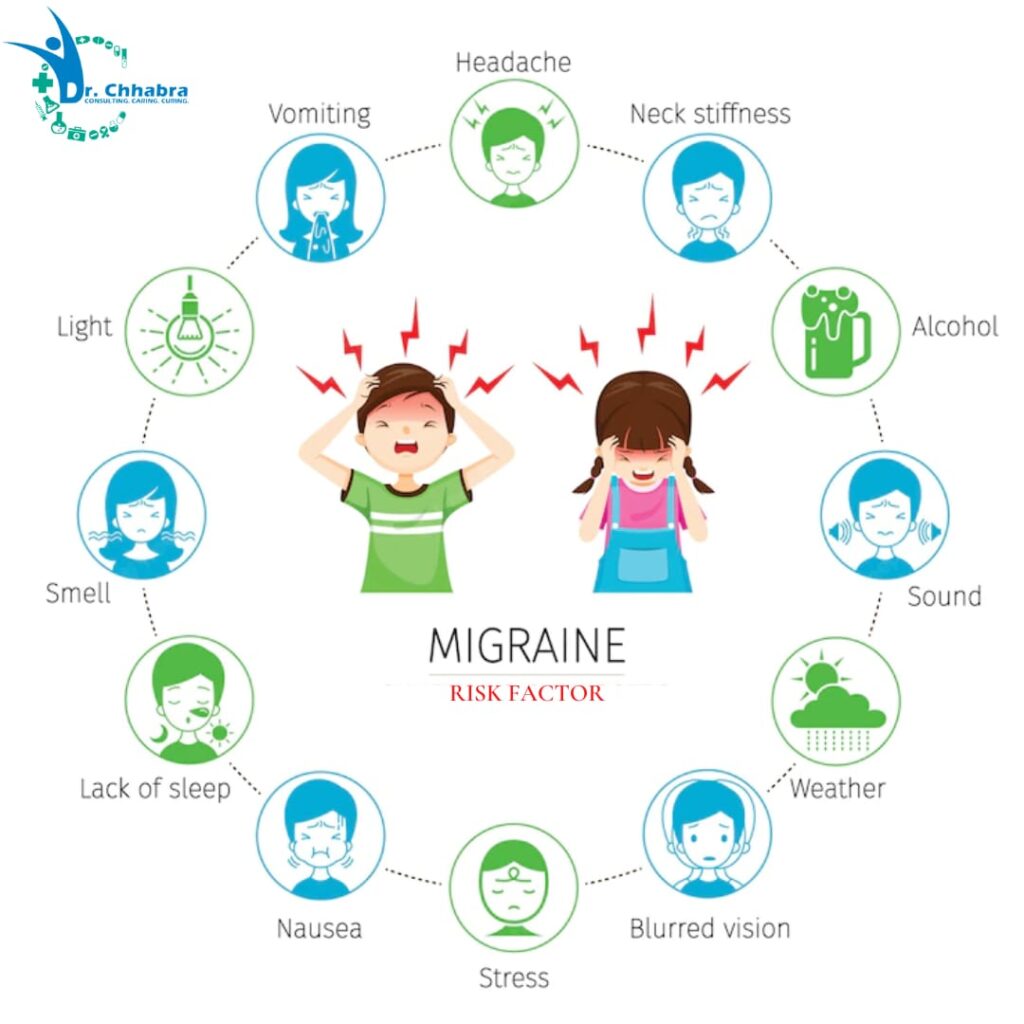 Migraine : Symptoms, Treatment & Causes - Dr. Chhabra